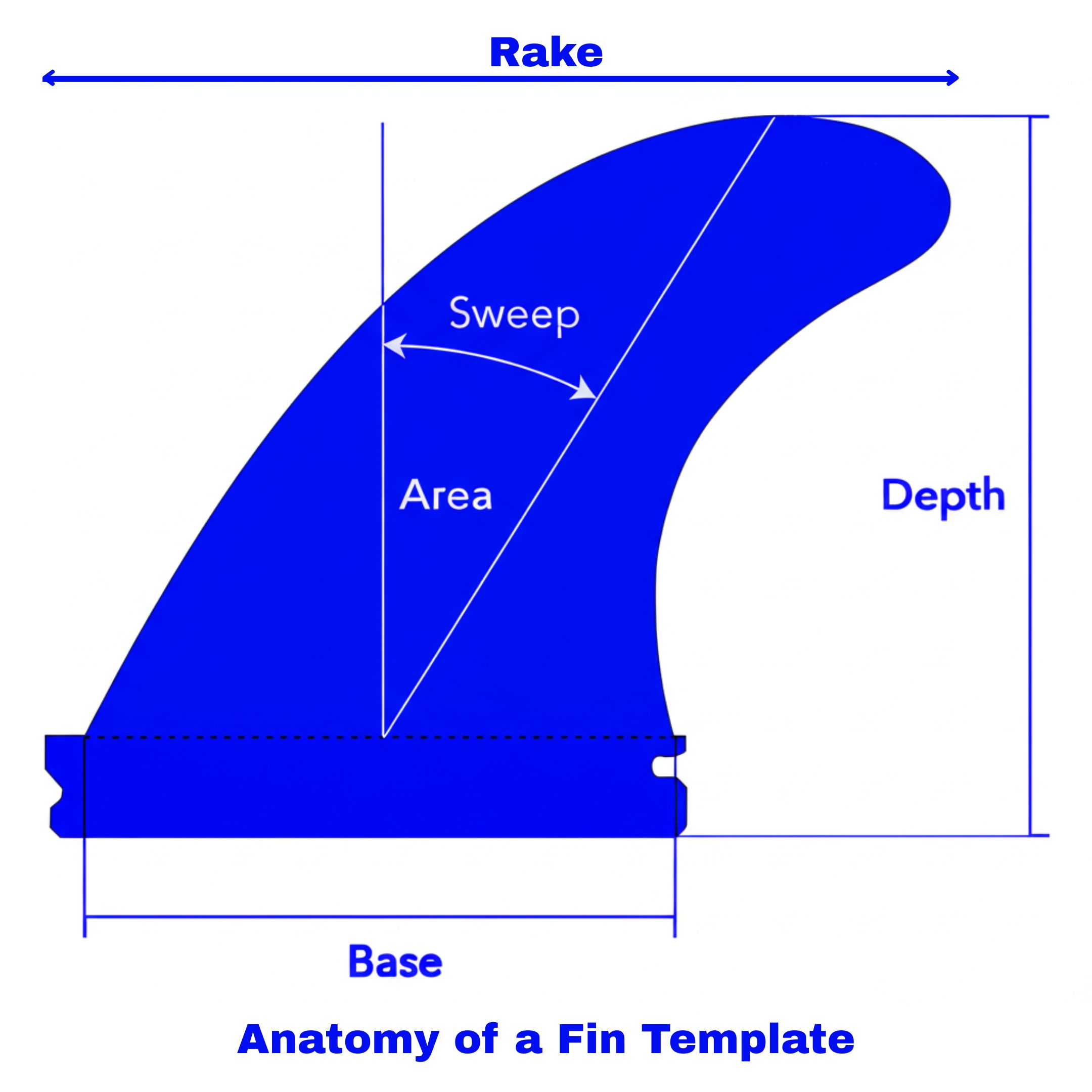 Ultimate Surfboard Fin Guide: How They Work & Affect Performance | Fin ...